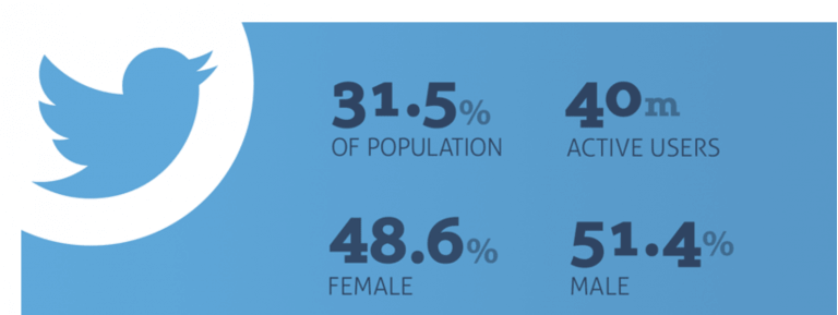 Japan's Most Popular Social Media Networks | GlotureBlog