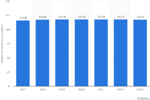 What You Need to Know About Digital Marketing in Japan | GlotureBlog
