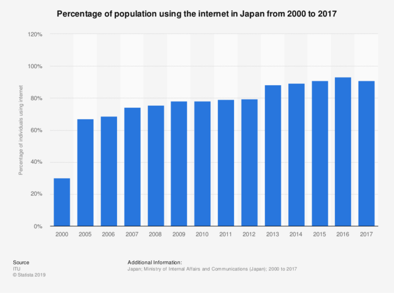 What You Need to Know About Digital Marketing in Japan | GlotureBlog